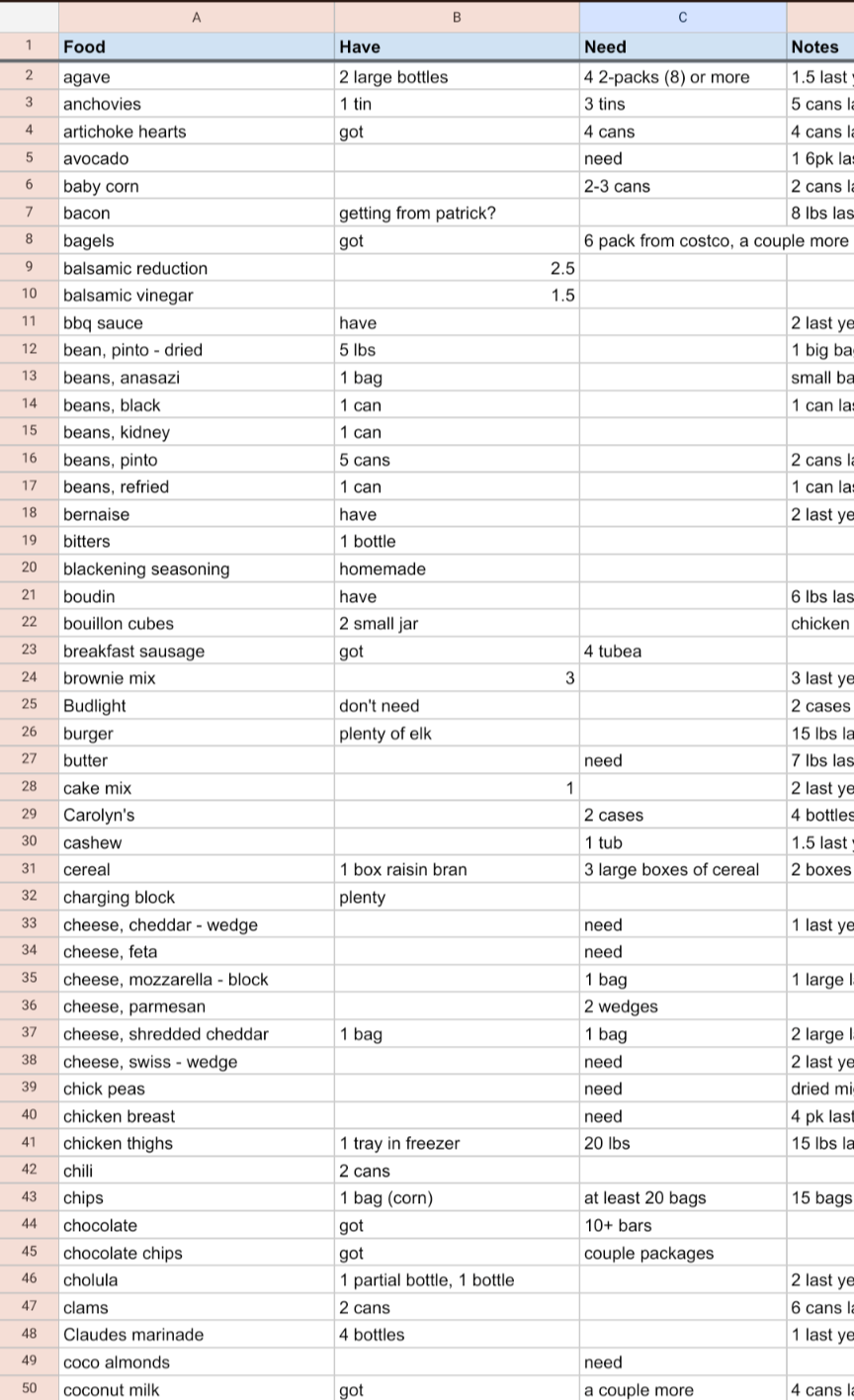 Clean and Provision | Captain's Log