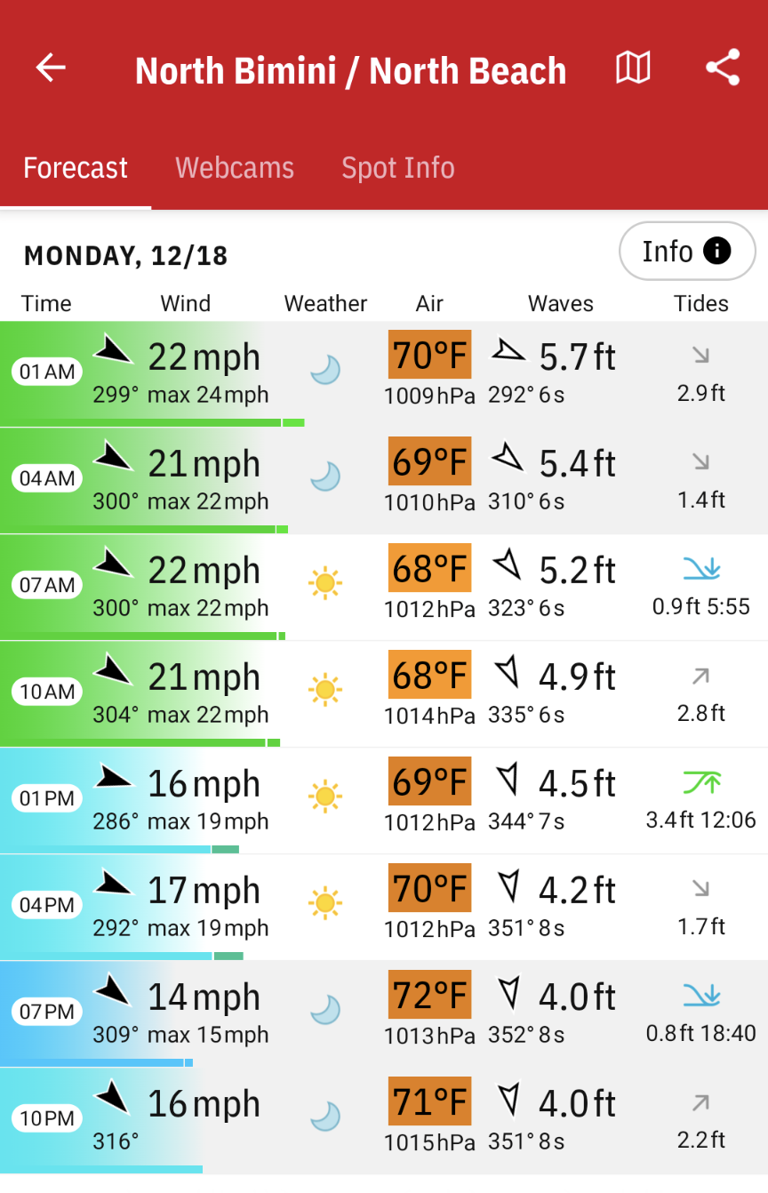 Cruising Coastal Cities | Captain's Log